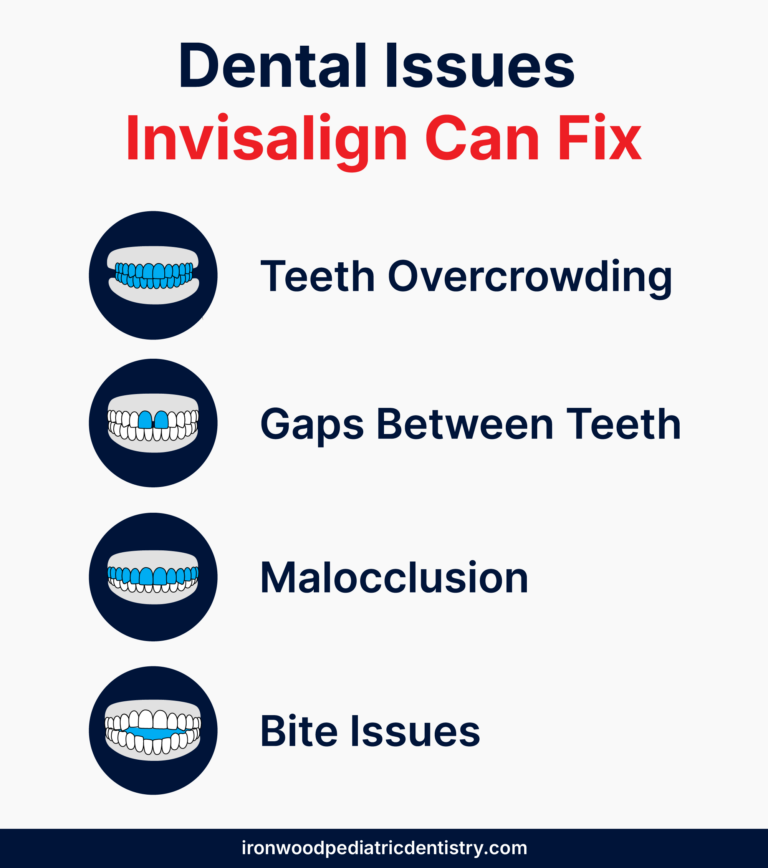 Does Invisalign Work?